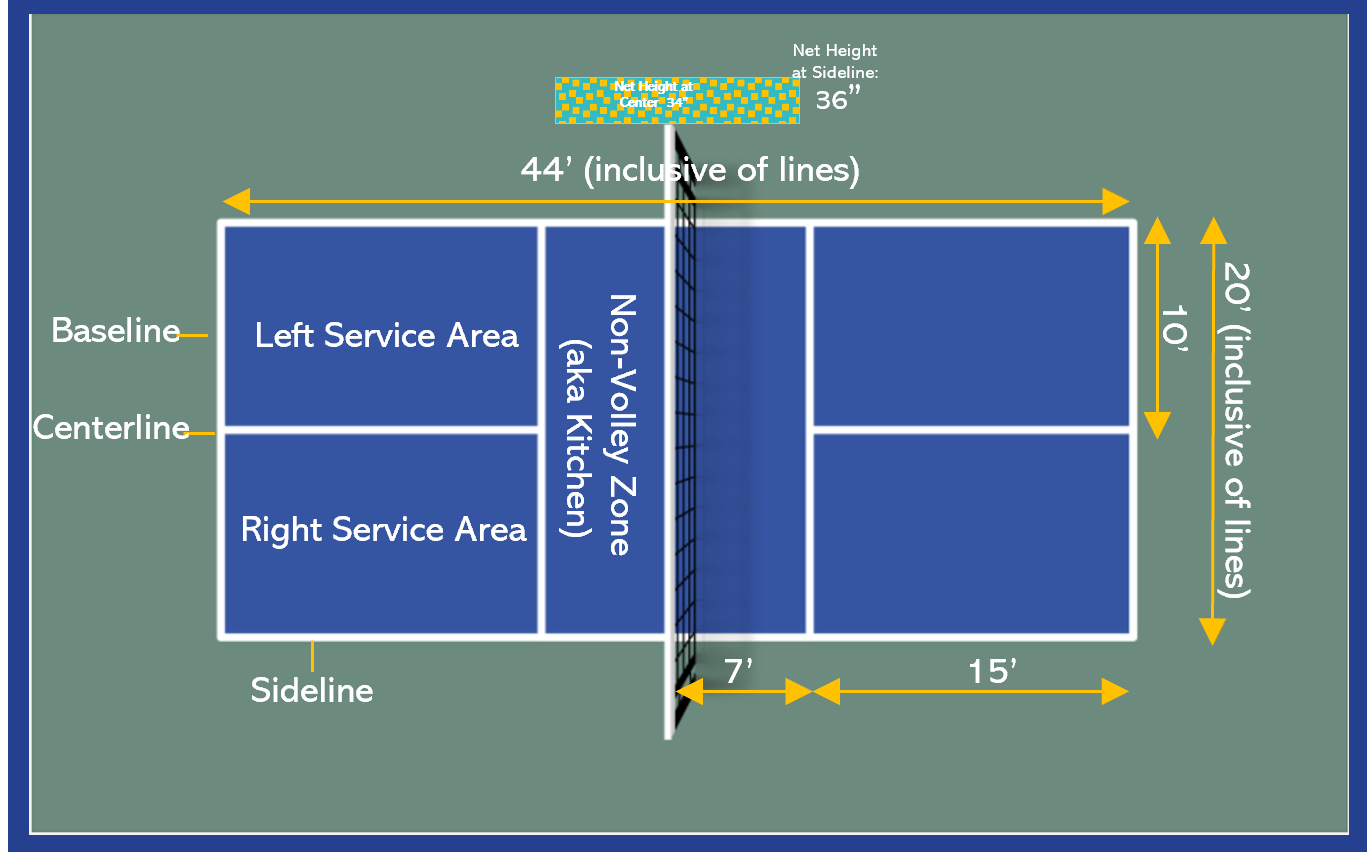 Beginner’s Guide – Mercer Bucks Pickleball Club