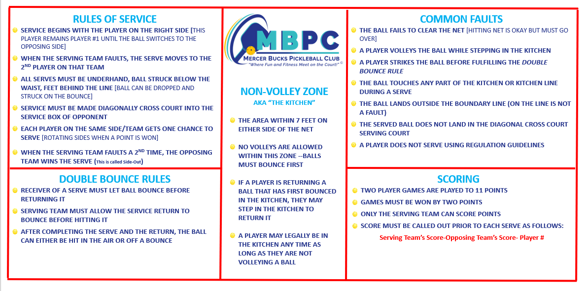 Beginner’s Guide – Mercer Bucks Pickleball Club