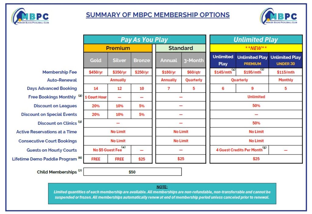Membership Options & Benefits – Mercer Bucks Pickleball Club